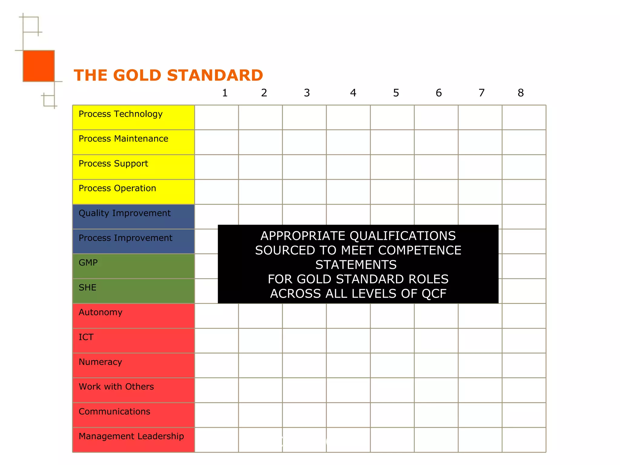 Gold Standard, the QCF, ASET and more | PPT