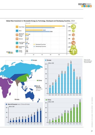 Renewables 2015 Global Status Report | PDF