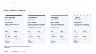 global skill report asia pacific version | PDF