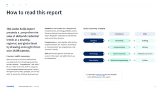 global skill report asia pacific version | PDF