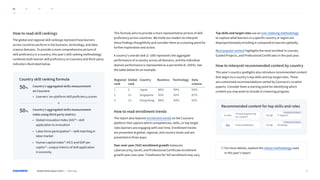 global skill report asia pacific version | PDF