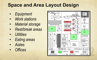 Manufacturing and Plant Master Planning | PPTX