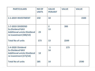 Mutual Funds Performance Evaluation | PPT