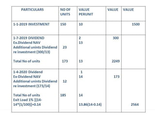 Mutual Funds Performance Evaluation | PPTX