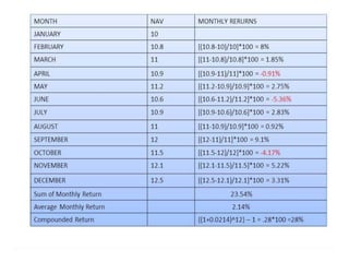 Mutual Funds Performance Evaluation | PPT