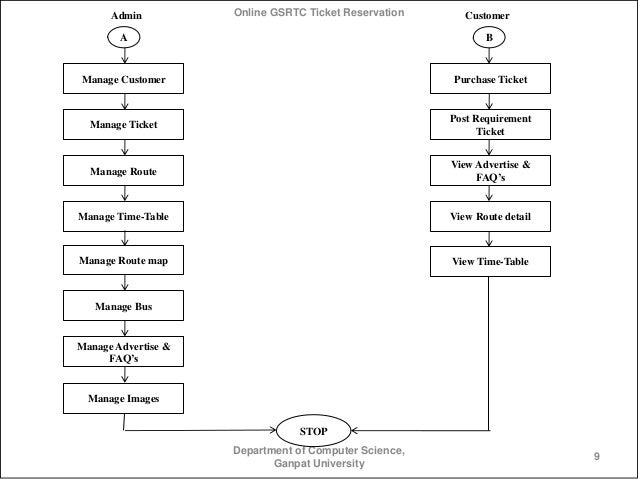 Online Bus ticket reservation