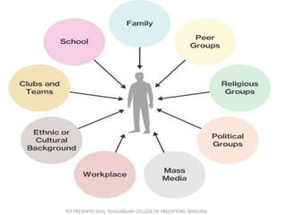 AGENCIES OF SOCIALIZATION | PPTX