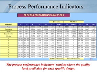 GSS DFSS Prediction Scorecard | PPT | Computing | Technology & Computing