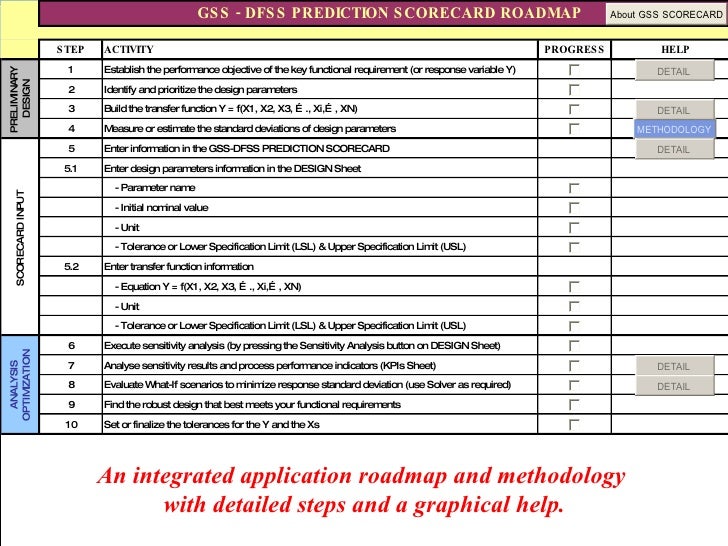 GSS DFSS Prediction Scorecard
