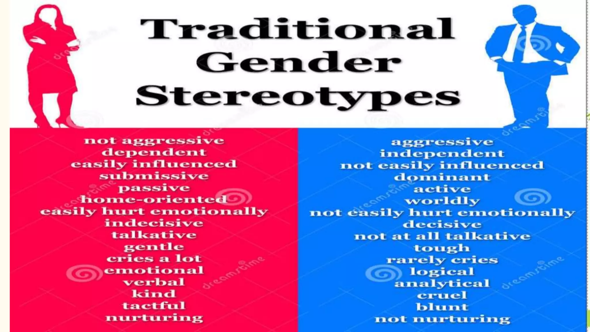 GENDER STEREOTYPES AND GENDER ROLES | PPTX