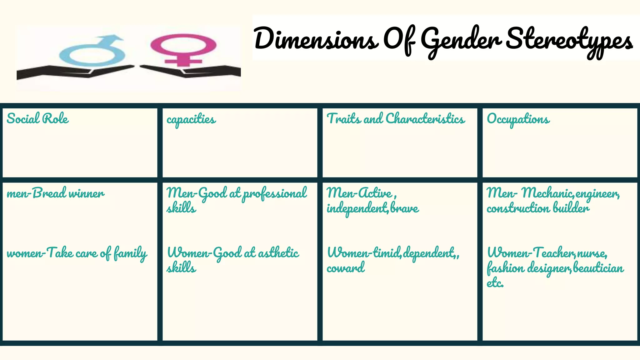 GENDER STEREOTYPES AND GENDER ROLES | PPTX