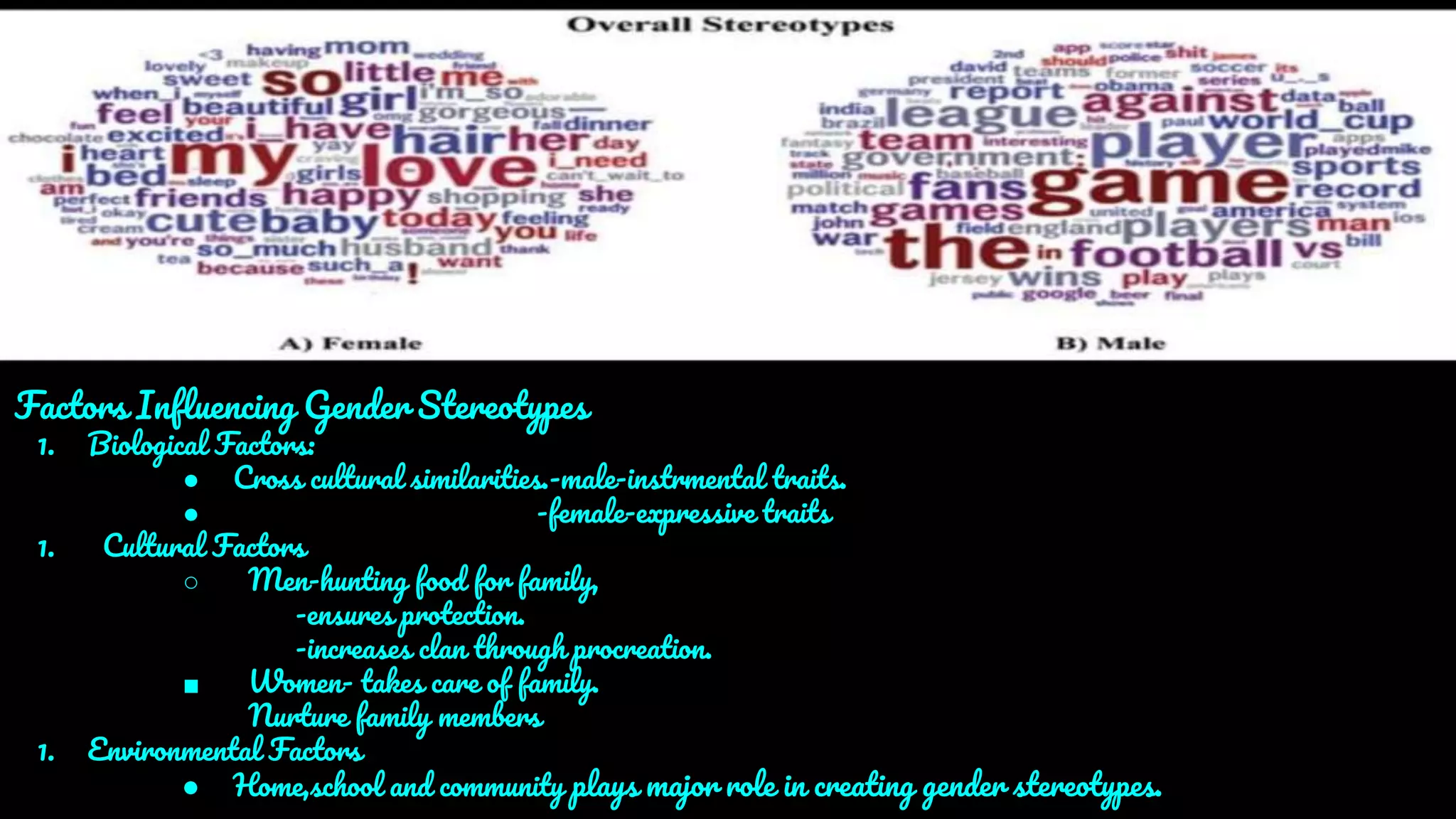 GENDER STEREOTYPES AND GENDER ROLES | PPTX