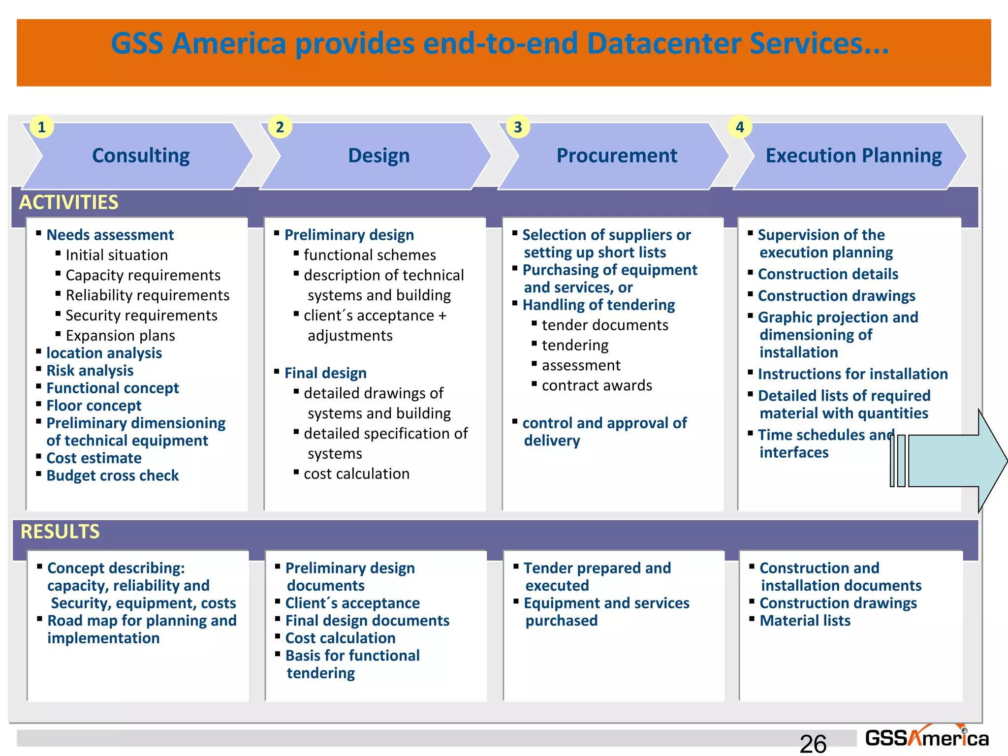 Gssa datacenter solutions | PPT | Cloud Computing | Internet