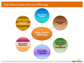Gssa datacenter solutions | PPT | Cloud Computing | Internet