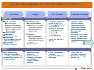 Gssa datacenter solutions | PPT | Cloud Computing | Internet