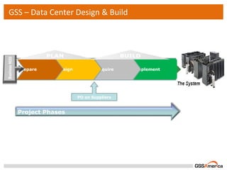 Gssa datacenter solutions | PPT | Cloud Computing | Internet
