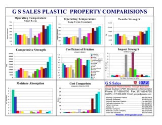 Mechanical property comparison chart | PDF | Physics | Science