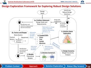 Sandwich composite | PPTX