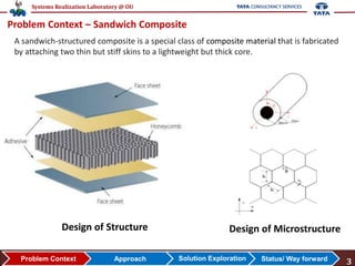 Sandwich composite | PPTX