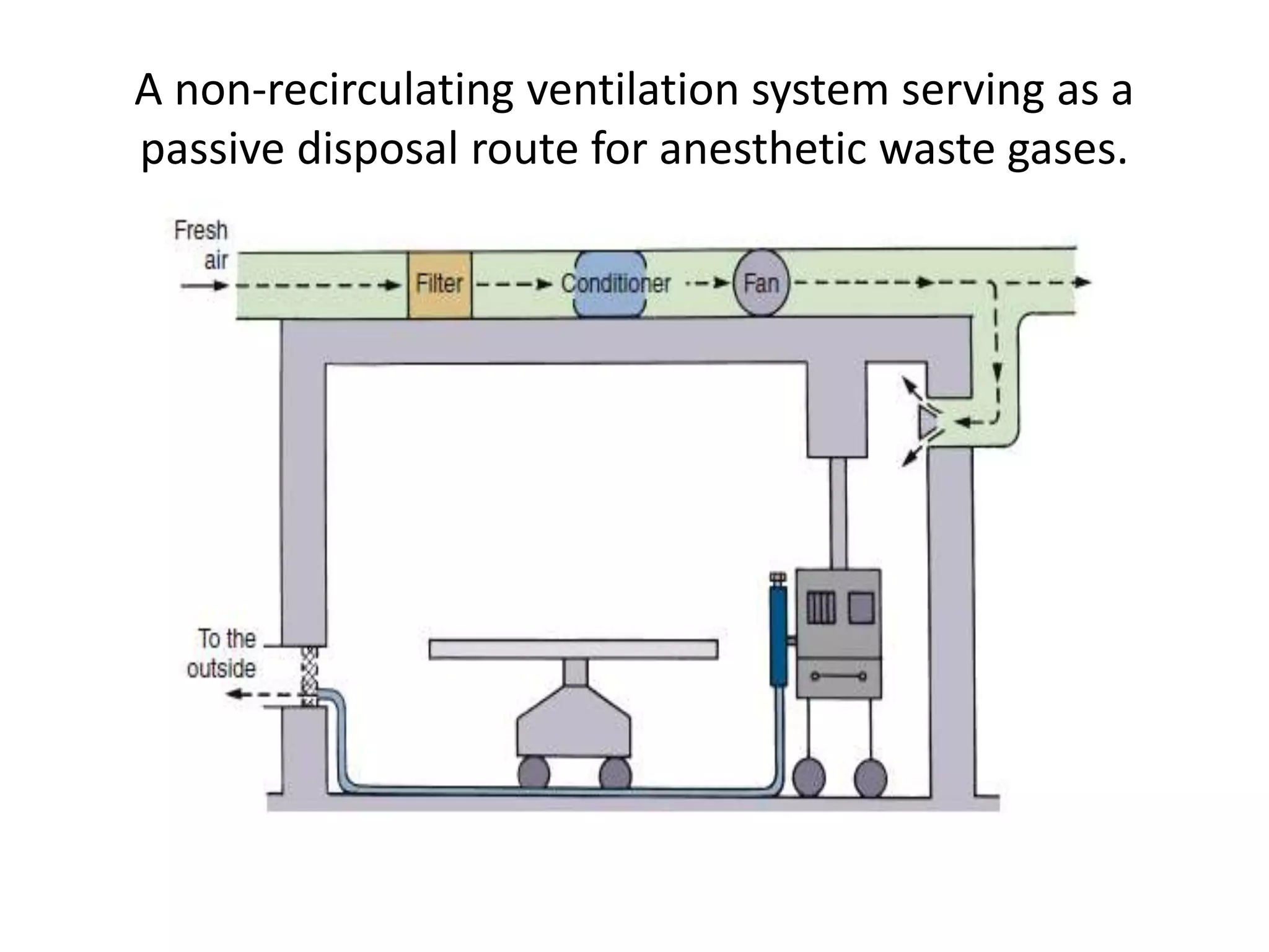 scavenging system and hazards | PPTX