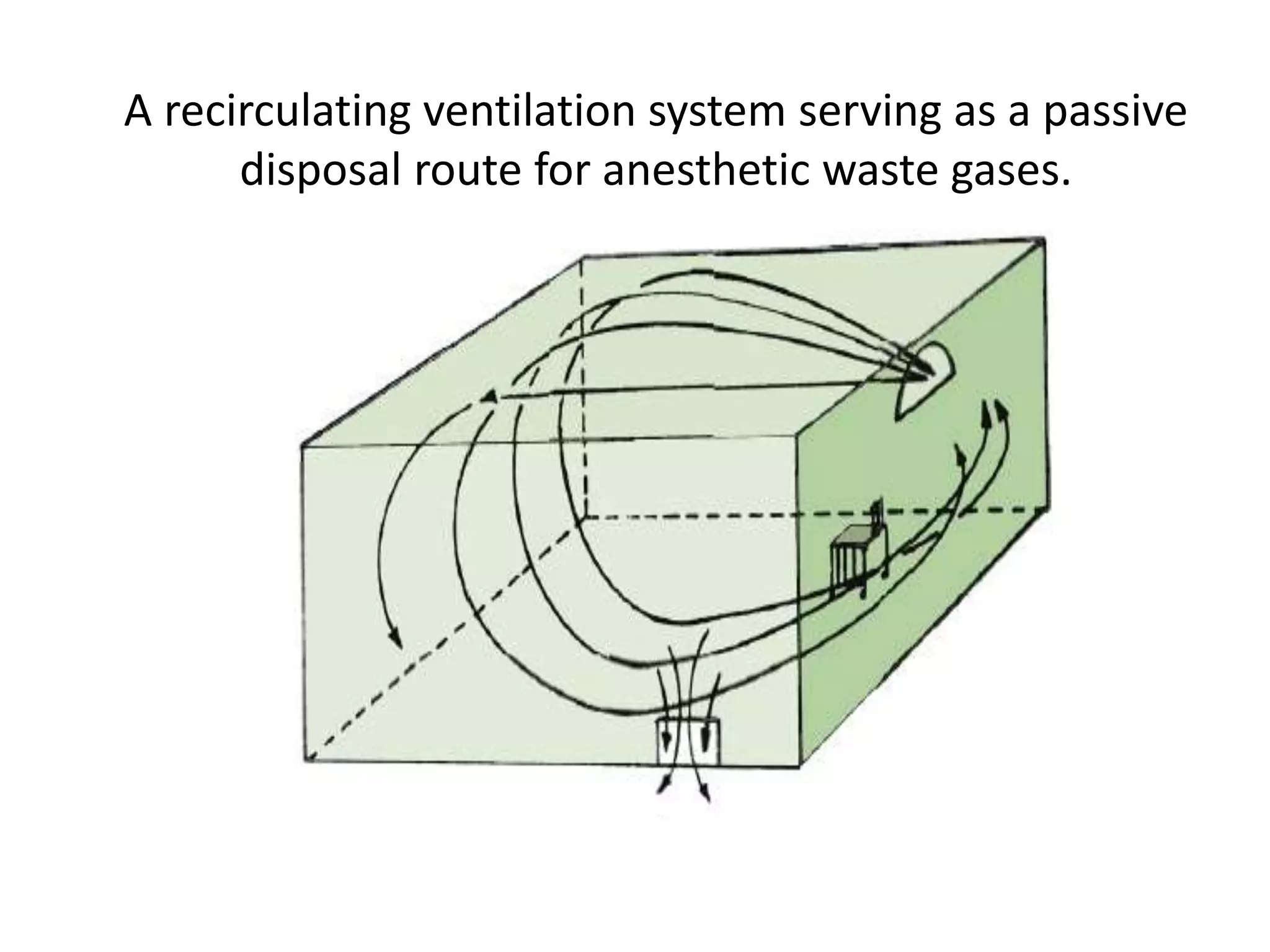 scavenging system and hazards | PPTX