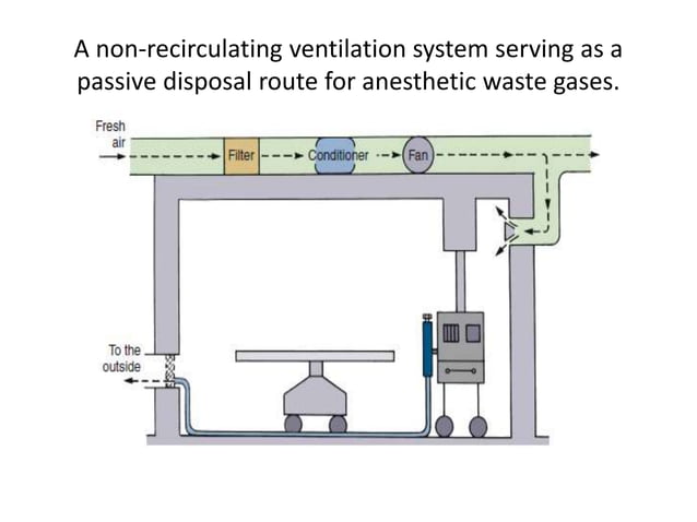 scavenging system and hazards | PPTX