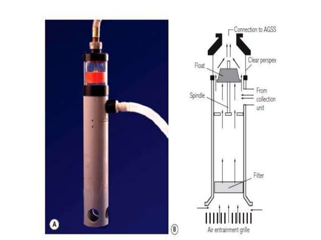 scavenging system and hazards | PPTX