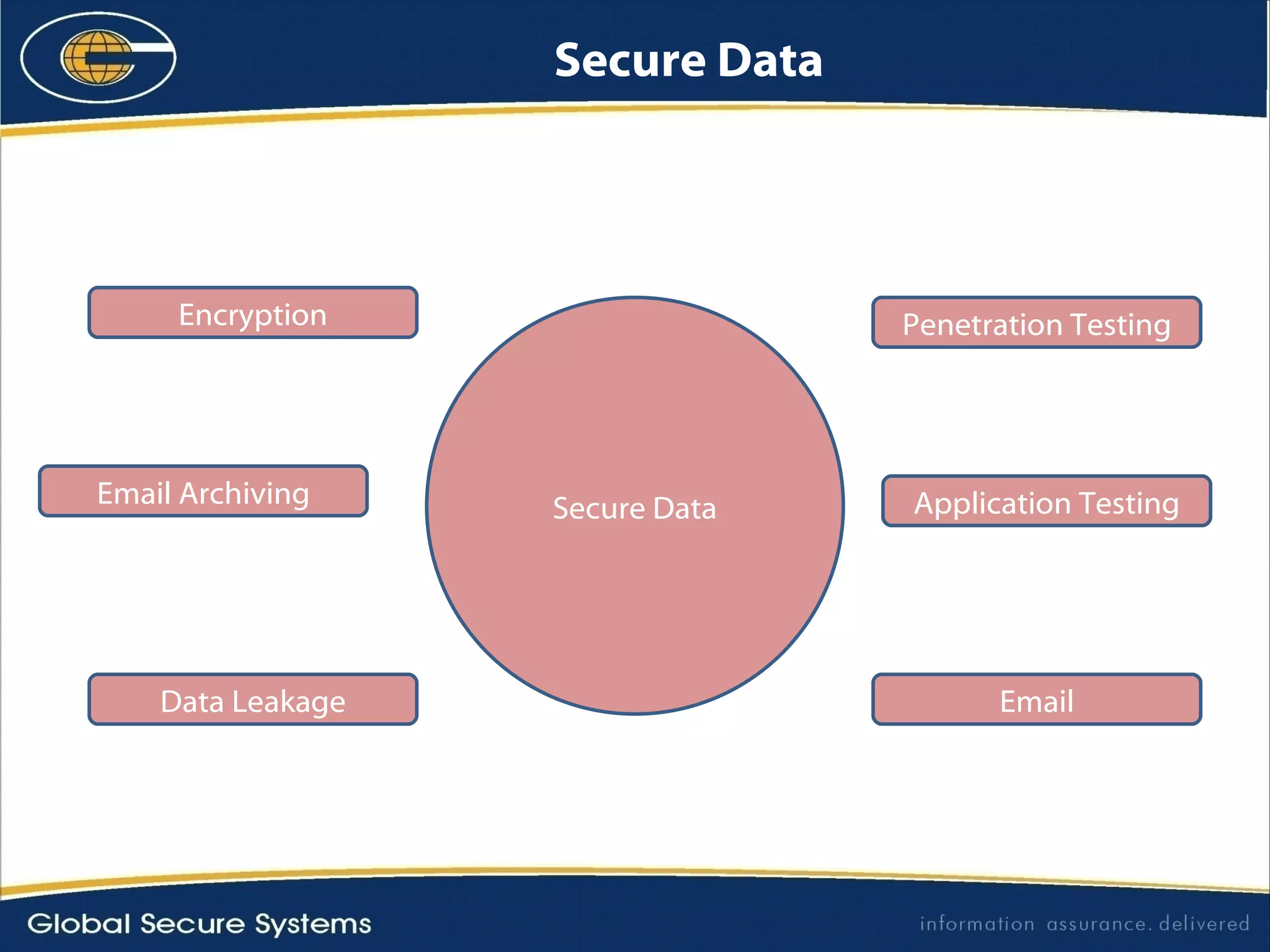 Gss Company Profile | PPT | Computing | Technology & Computing