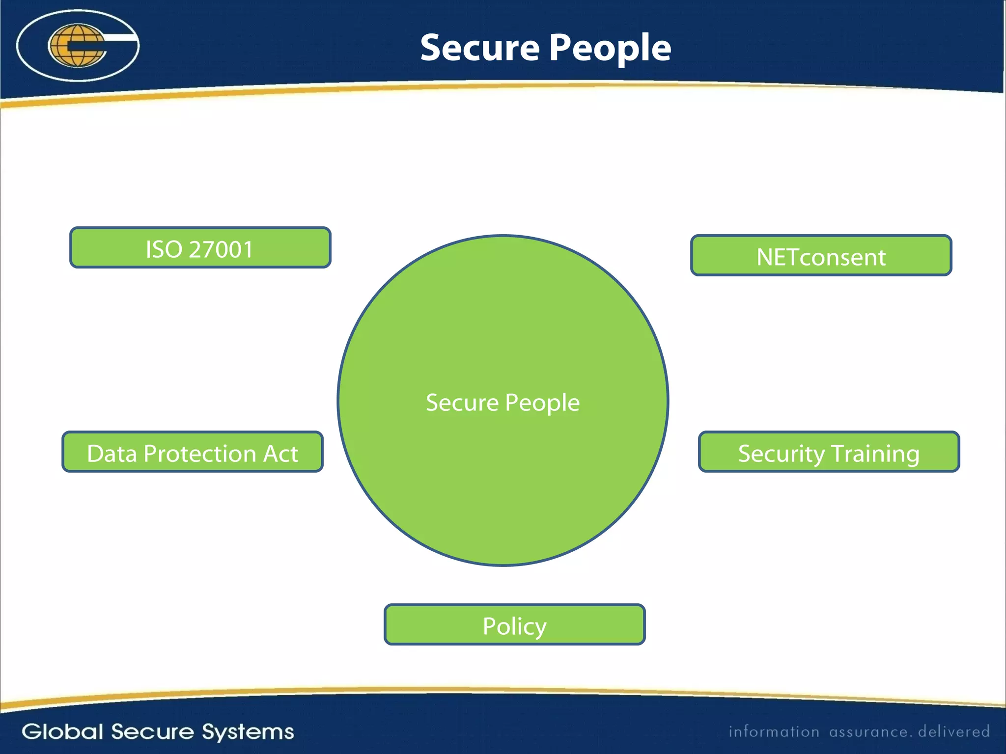 Gss Company Profile | PPT | Computing | Technology & Computing