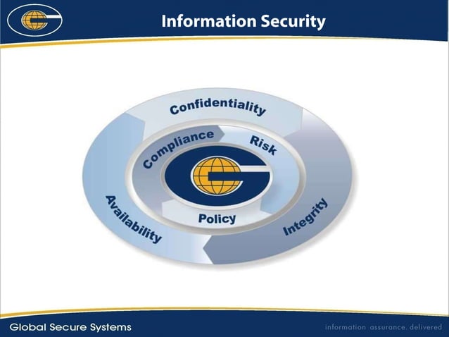 Gss Company Profile | PPT | Computing | Technology & Computing