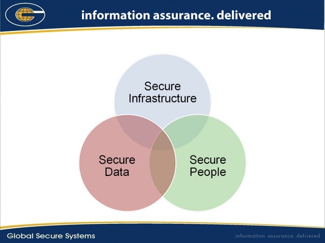 Gss Company Profile | PPT | Computing | Technology & Computing
