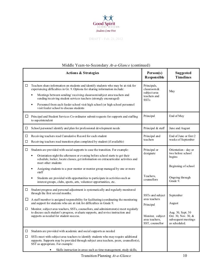 Gssd at a glance tables
