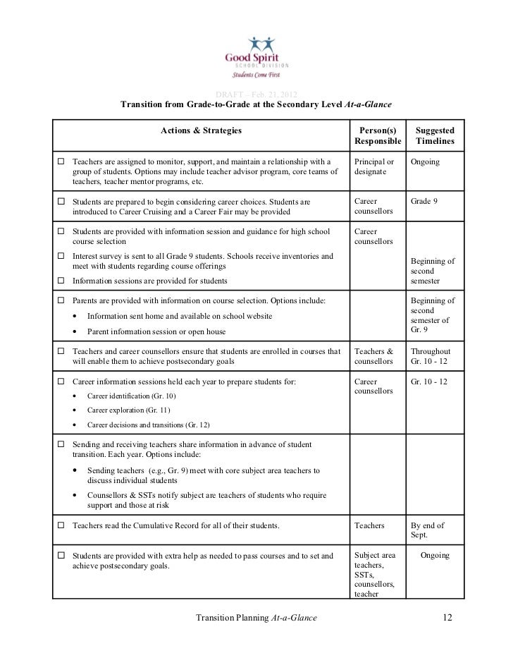 Gssd at a glance tables