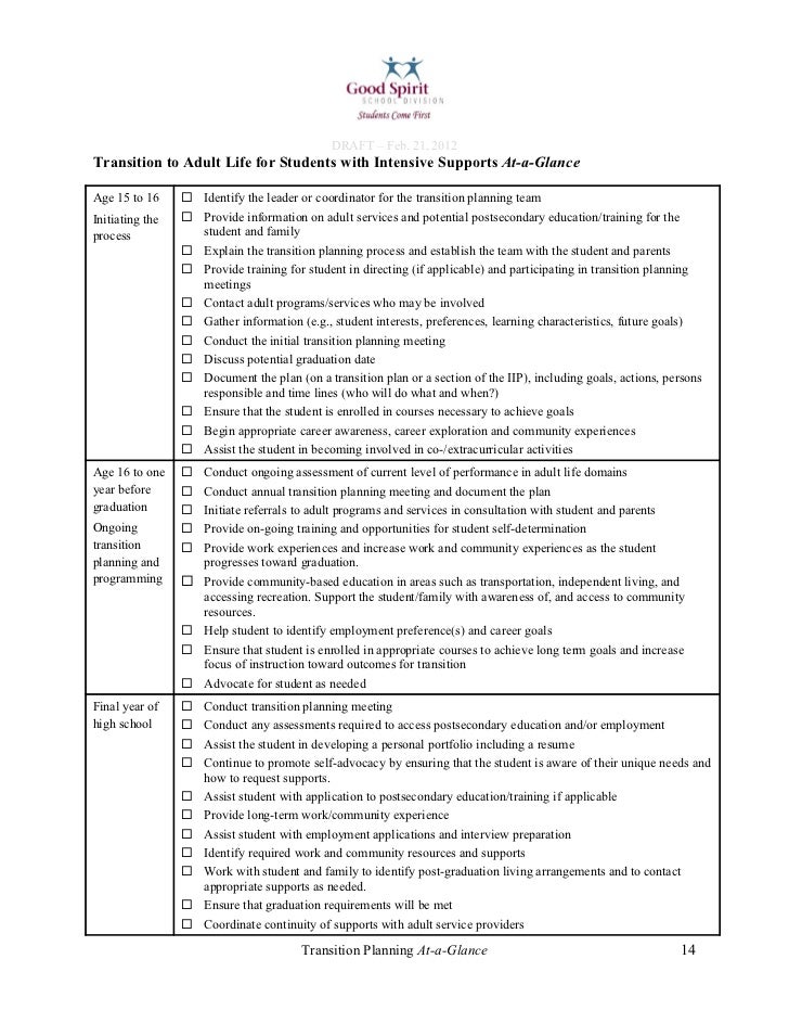 Gssd at a glance tables