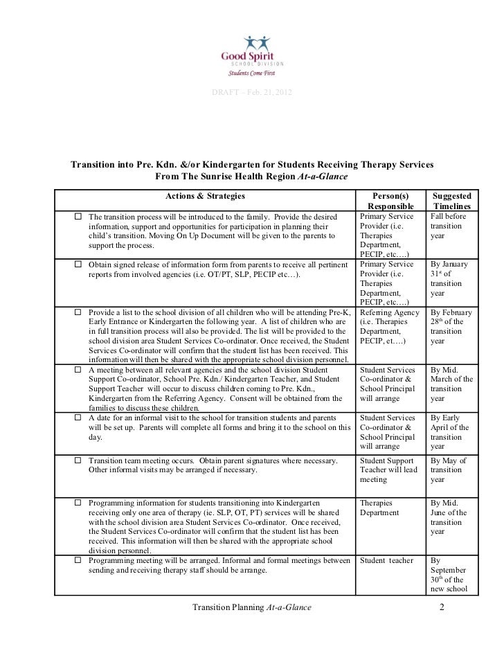 Gssd at a glance tables