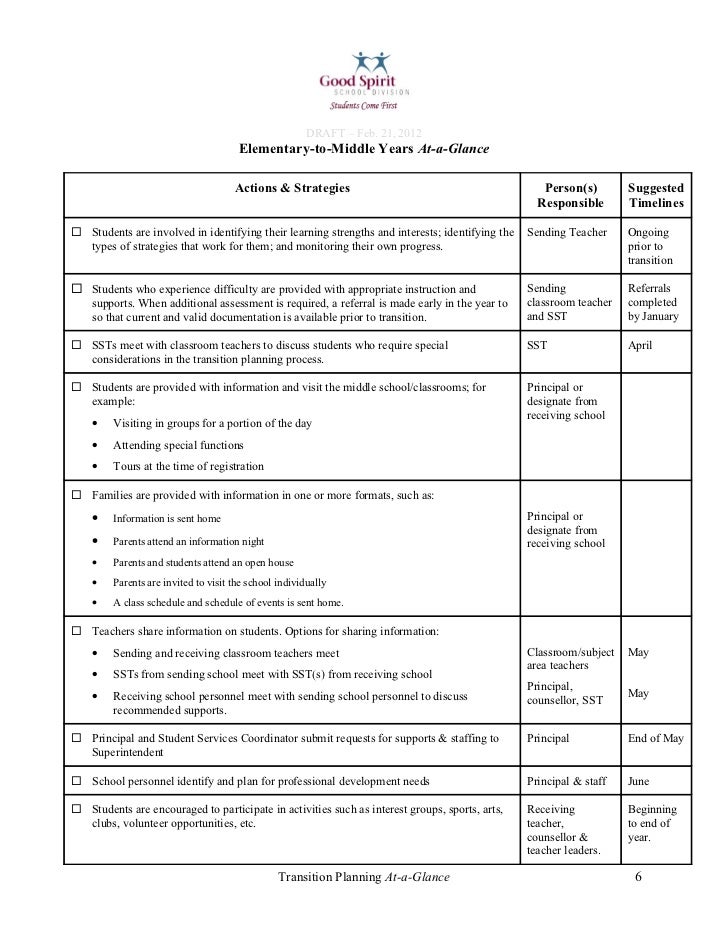 Gssd at a glance tables