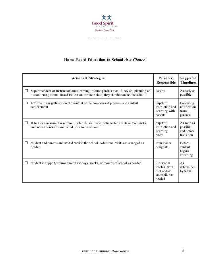 Gssd at a glance tables