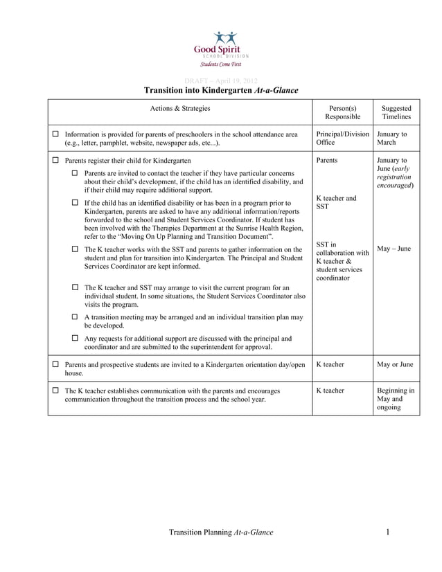 Gssd at a glance tables | DOC