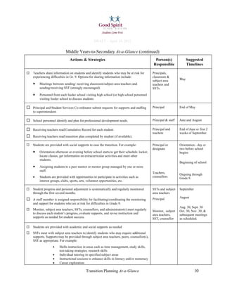 Gssd at a glance tables | DOC