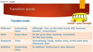 GSSE_Grade 6_CONJUNCTIONS and TRANSITION.pptx