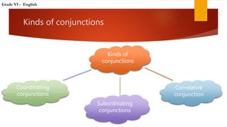 GSSE_Grade 6_CONJUNCTIONS and TRANSITION.pptx