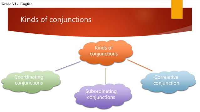 GSSE_Grade 6_CONJUNCTIONS and TRANSITION.pptx | Desserts and Baking ...