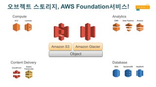 GS Shop의 AWS 클라우드 기반 스토리지 활용 사례 - AWS Summit Seoul 2017 | PPT