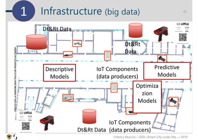 Sustainable Tourism - IoT and crowd management | PDF