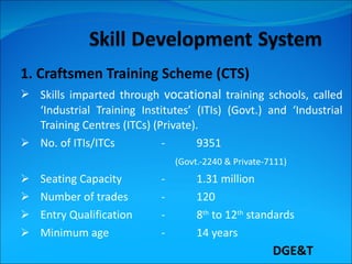 GSS Session-I Mr. Sharda Prasad -- Strategy for Skill Development ...