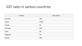 Gst | PPTX | Logistics and Transportation Industry | Industries