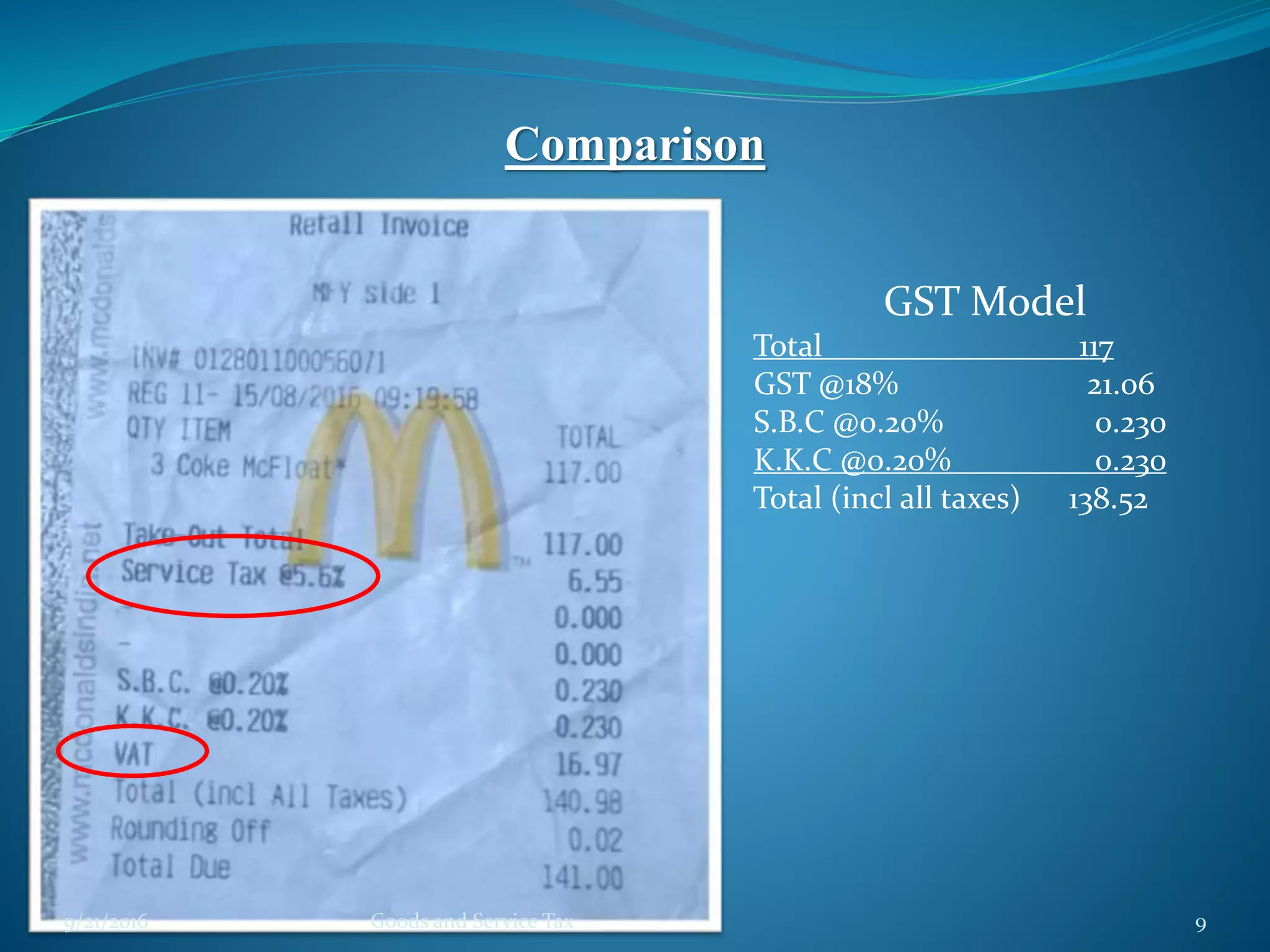 Goods and Service Tax-Constitution (122nd Amendment) Bill,2014 | PPTX