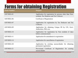 ONE NATION ONE TAX- GOODS AND SERVICE TAX | PPTX
