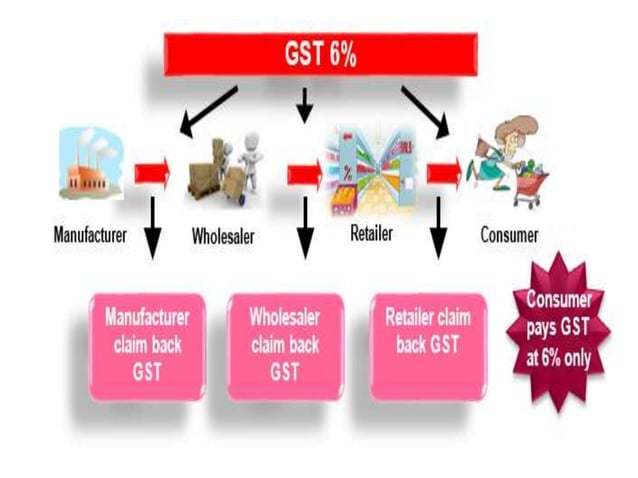 Gst.ppt