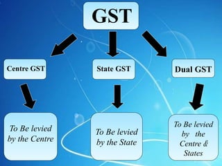 GST - Good Service Tax | PPT | Free Download